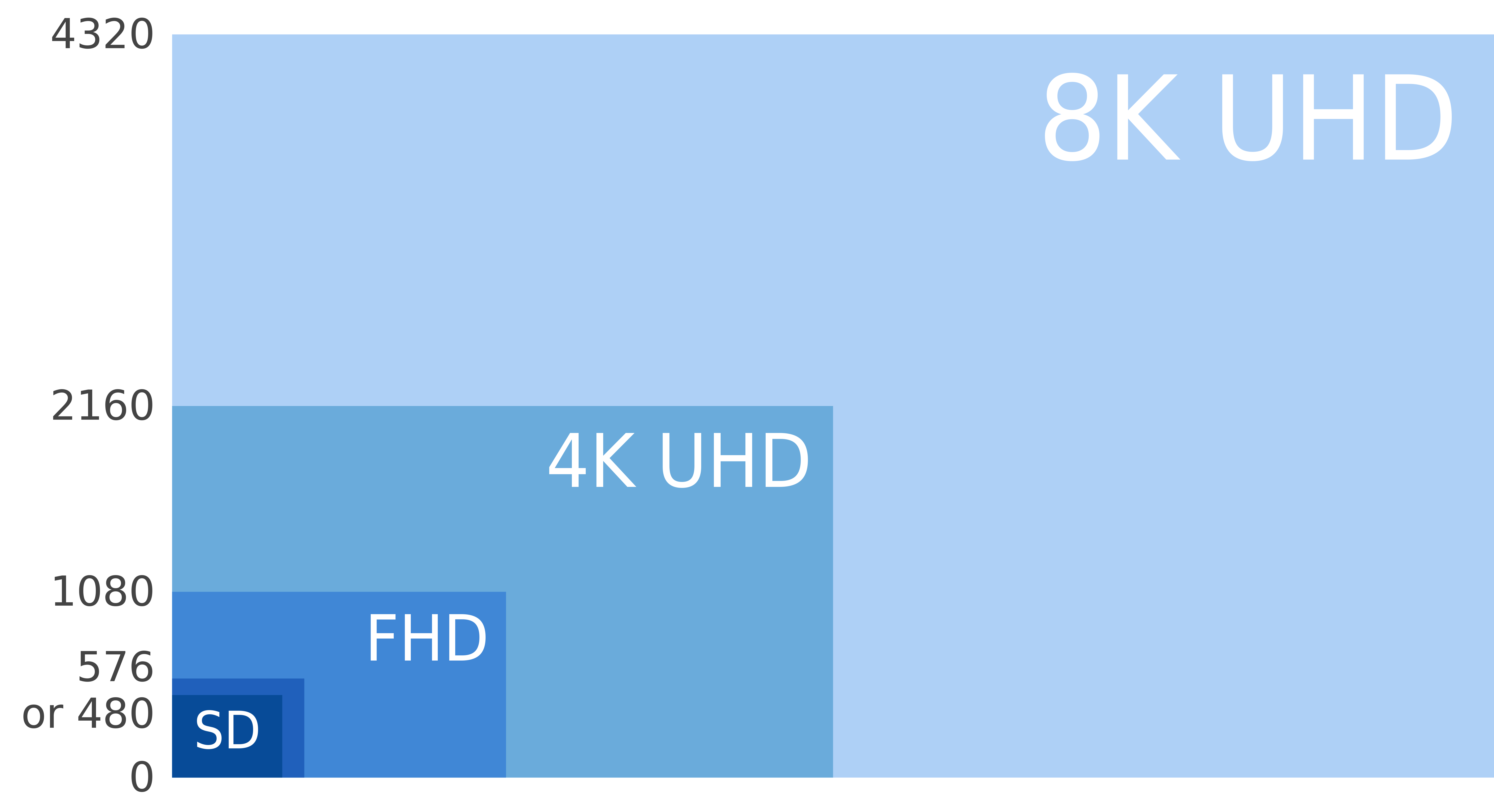 Ultra High Definition Uluda S zl k
